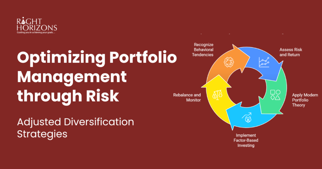 Risk-Adjusted Diversification for Smarter Portfolio Management