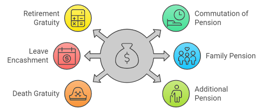 Retirement Planning Guide for Government Employees in India