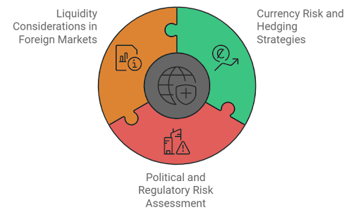 Maximize Returns with Geographic Diversification Strategies