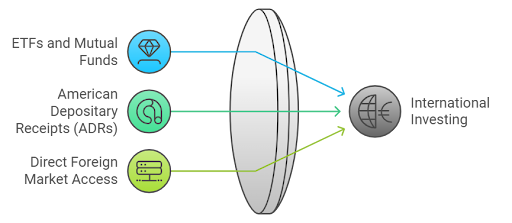 Maximize Returns with Geographic Diversification Strategies