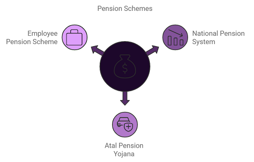 Top Pension Plans in India: Secure Your RetirementRight horizons
