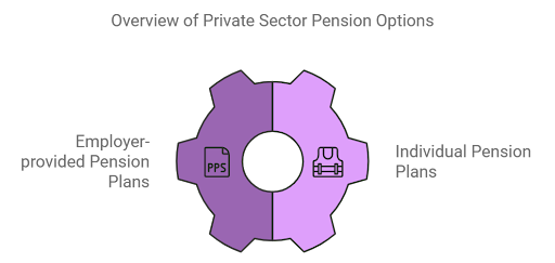Top Pension Plans in India: Secure Your RetirementRight horizons