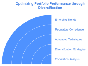 Mastering Correlation Analysis for Effective Portfolio ...