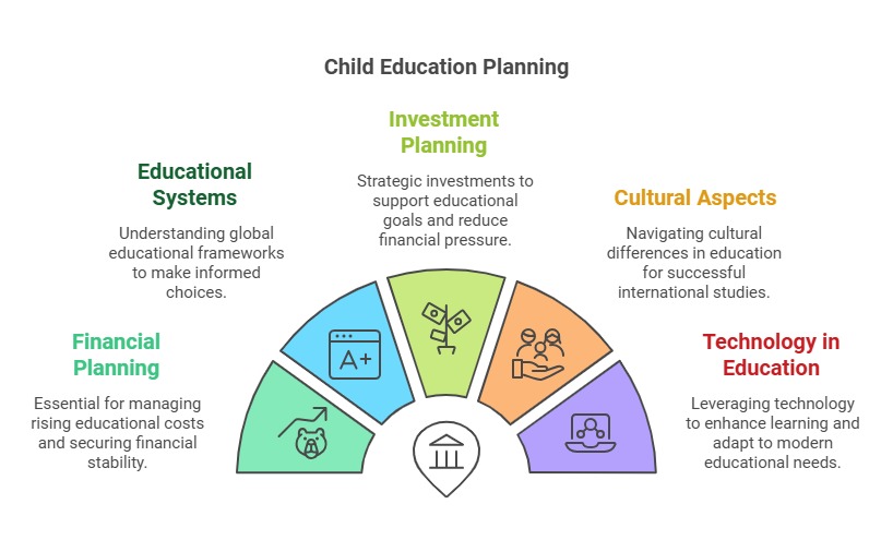 Child Education Planning: Preparing for International Studies - Right ...