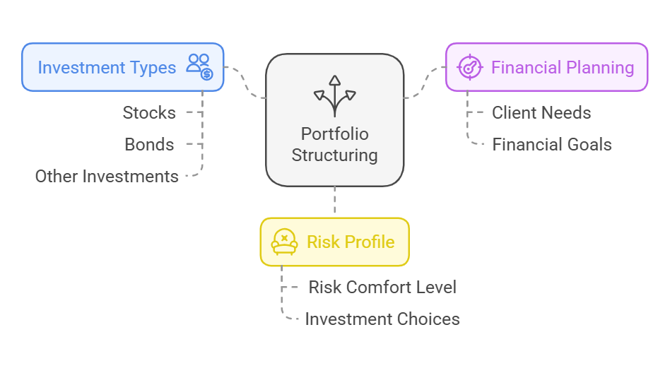 Create a Balanced Portfolio Using Global Trends
